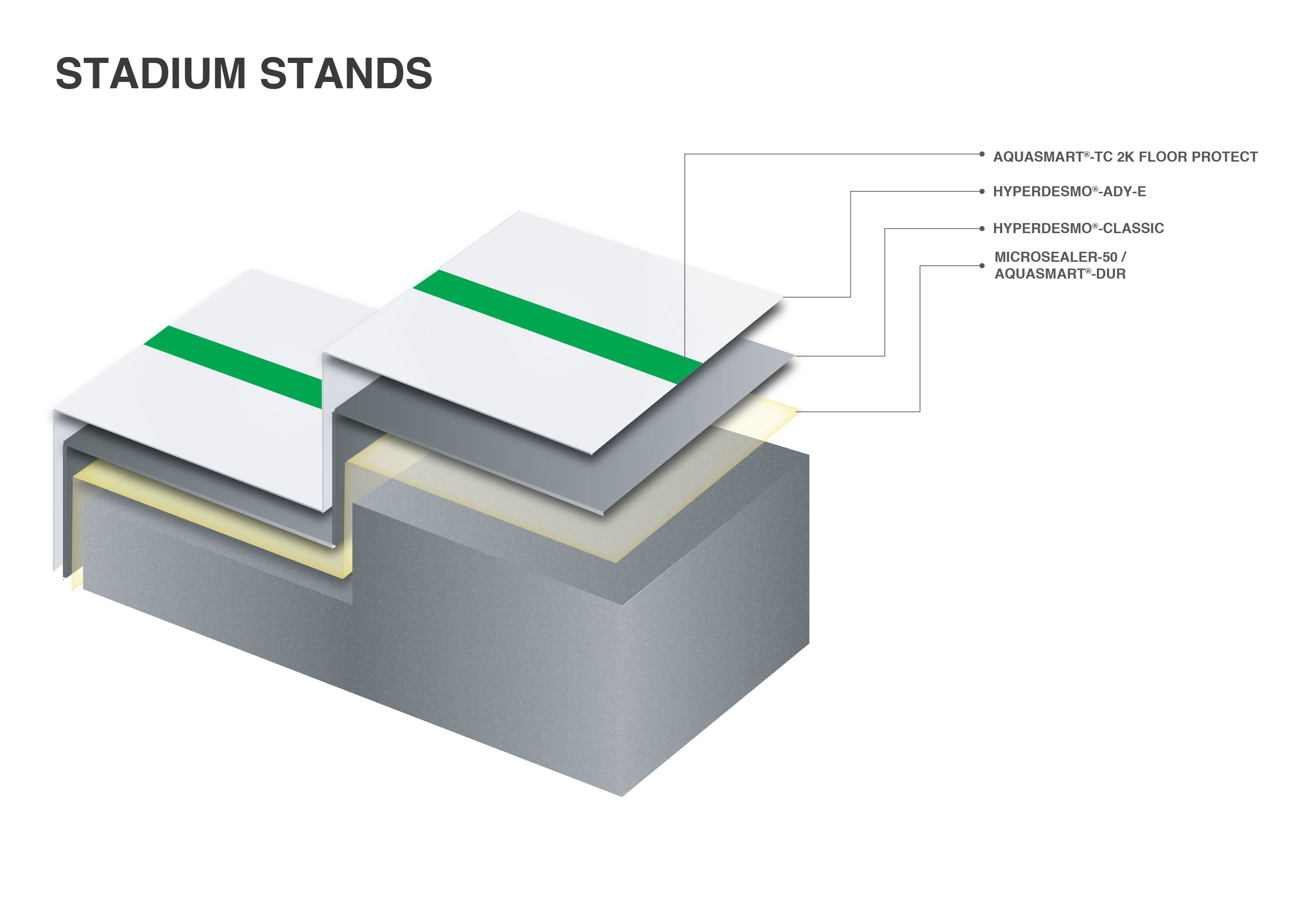 Stadium Waterproofing solutions – ALCHIMICA Project Gallery