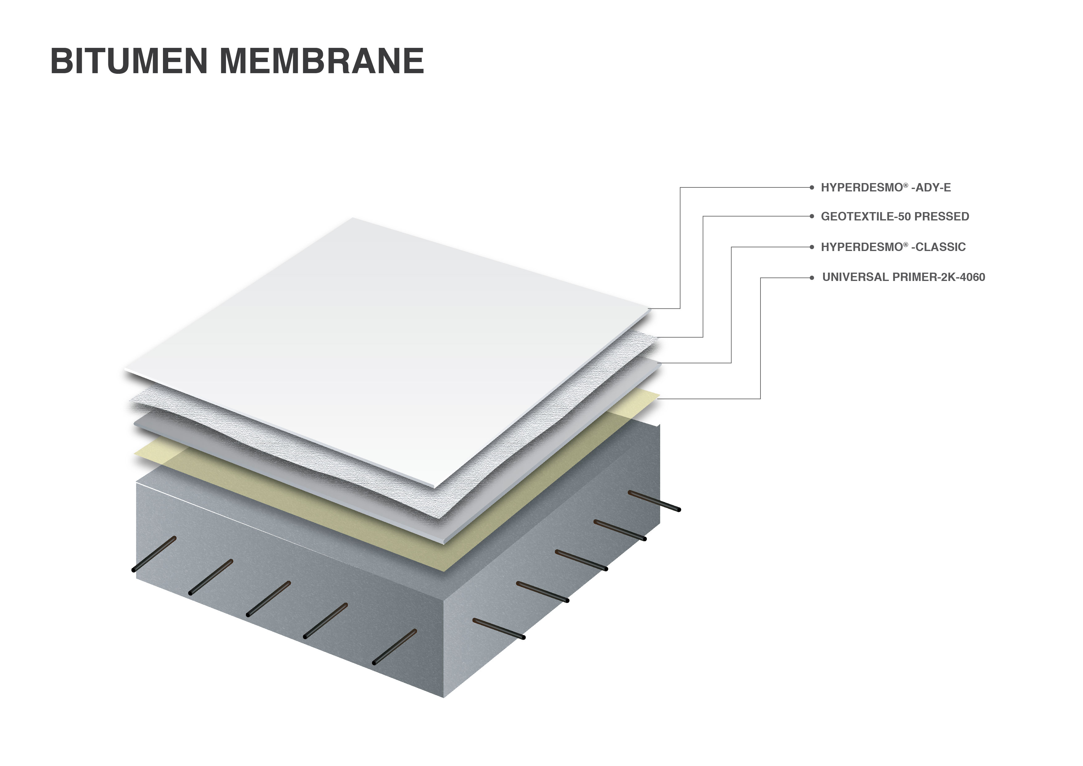 Bitumen membrane refurbishment and protection, St.John’s Co-Cathedral ...