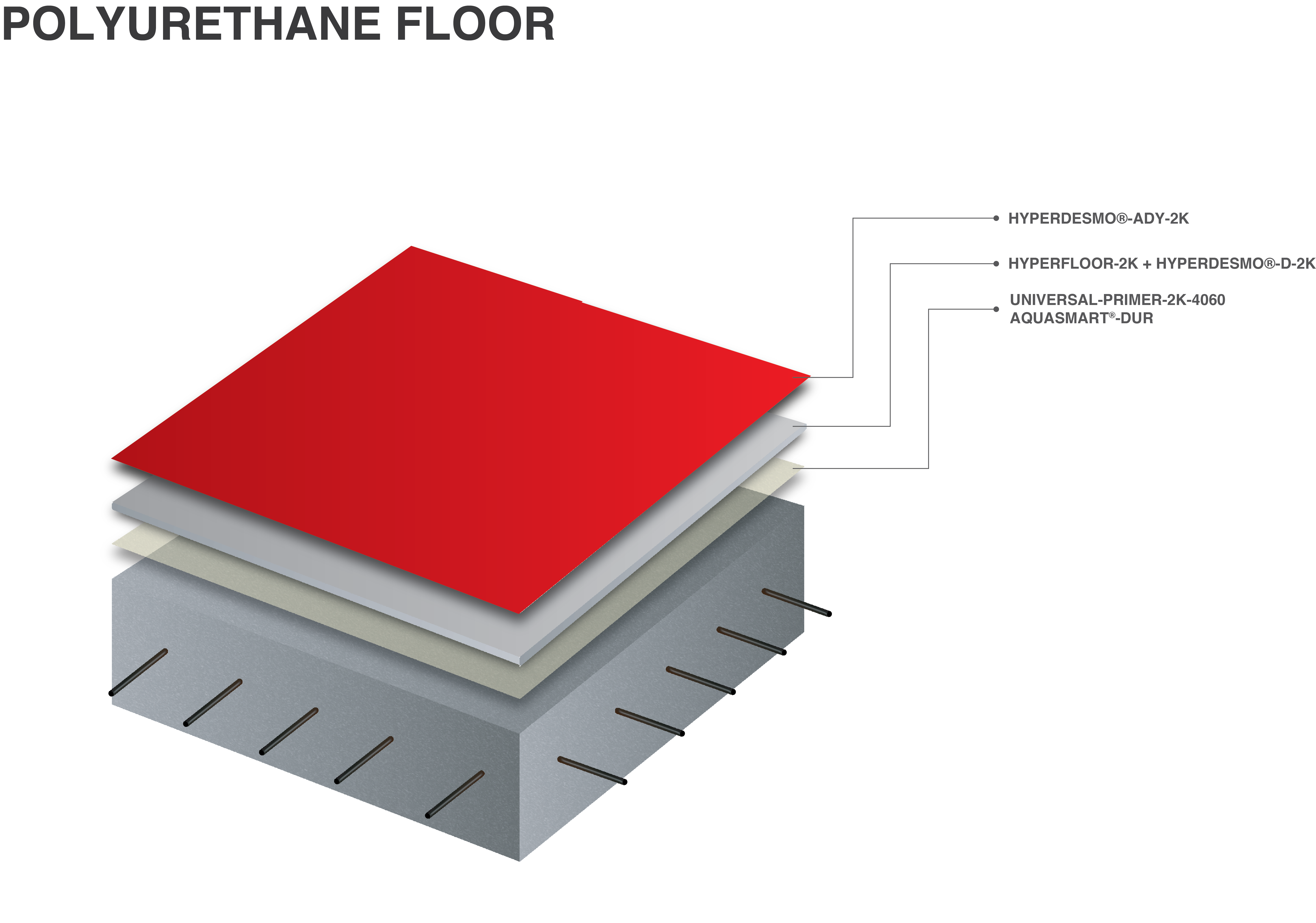 Flooring applications – ALCHIMICA Project Gallery