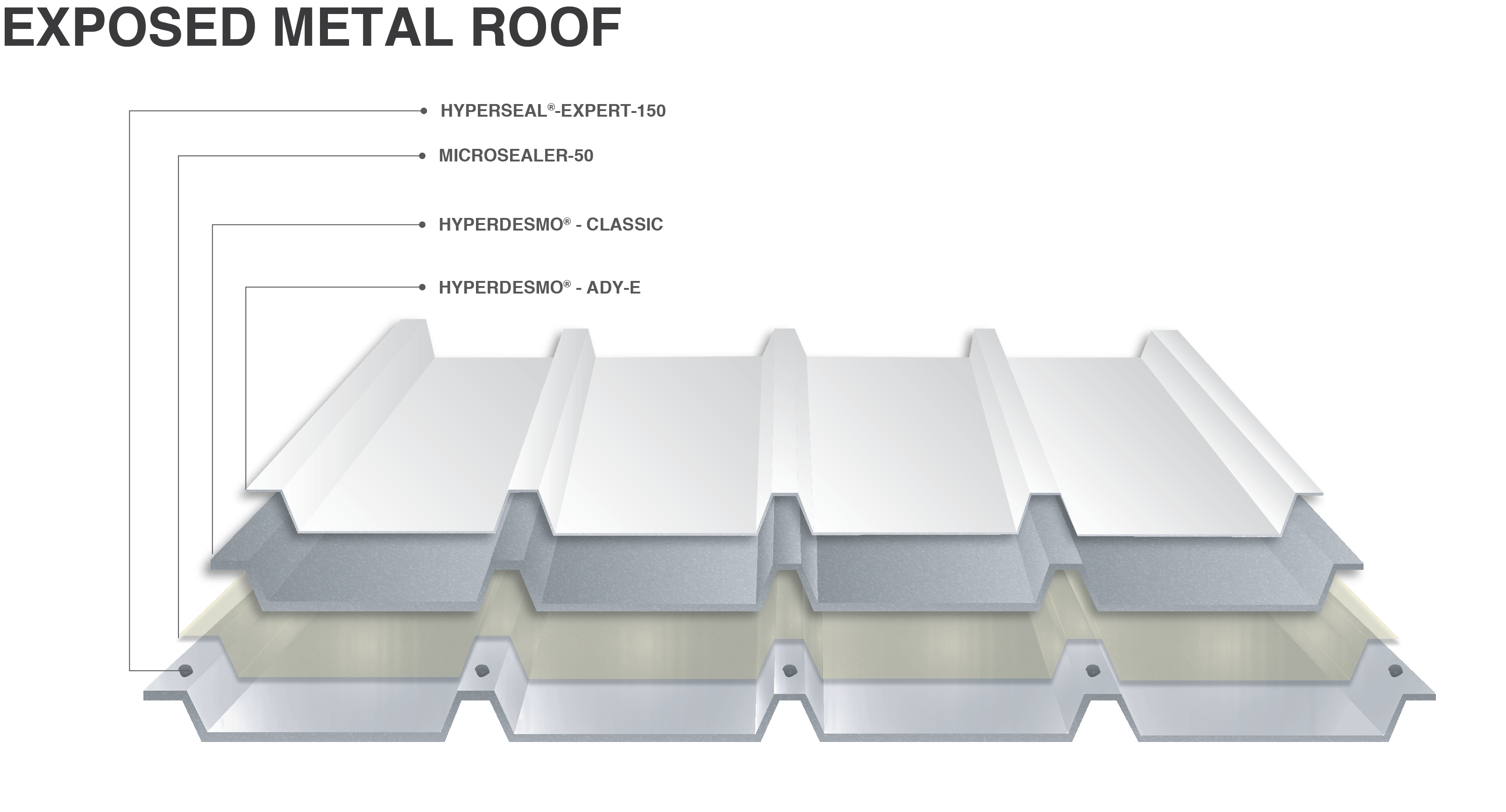Exposed Metal Roof waterproofing System – ALCHIMICA Project Gallery